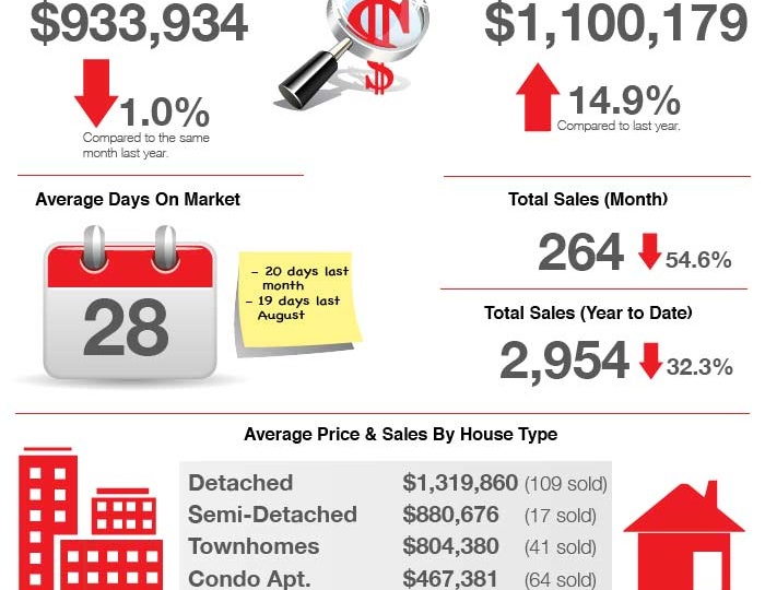 Markham Houses For Sale | Markham Real Estate Agent